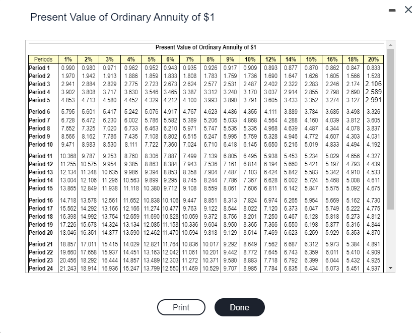 Solved Present Value of $1Present Value of Ordinary Annuity | Chegg.com