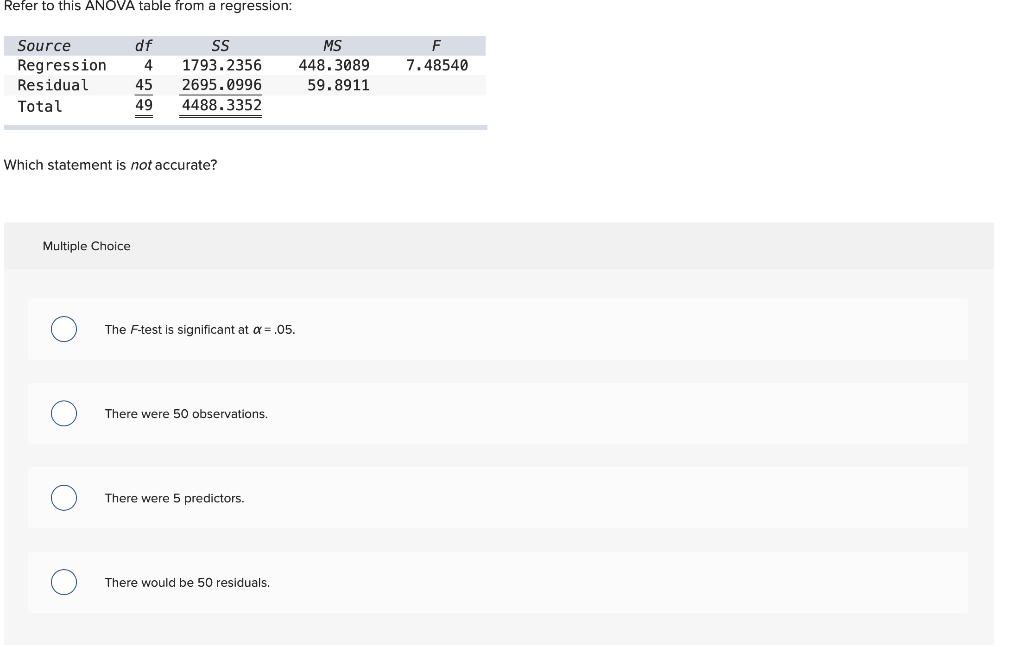 Solved Refer to this ANOVA table from a regression: Source | Chegg.com