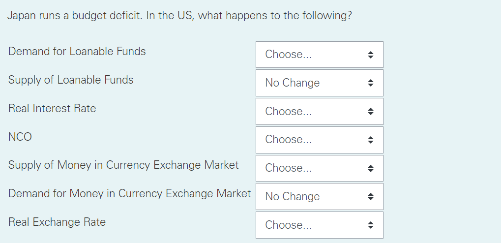 Solved Japan runs a budget deficit. In the US, what happens | Chegg.com
