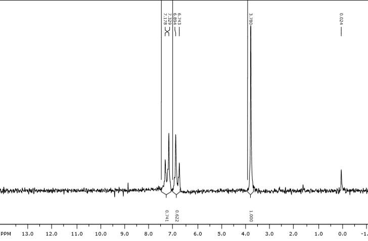 Solved Based on the H-NMR below sketch the possible | Chegg.com