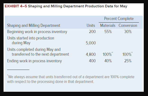 Solved Required information The Chapter 4 Form worksheet is | Chegg.com