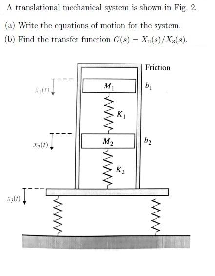 Solved A translational mechanical system is shown in Fig. 2. | Chegg.com