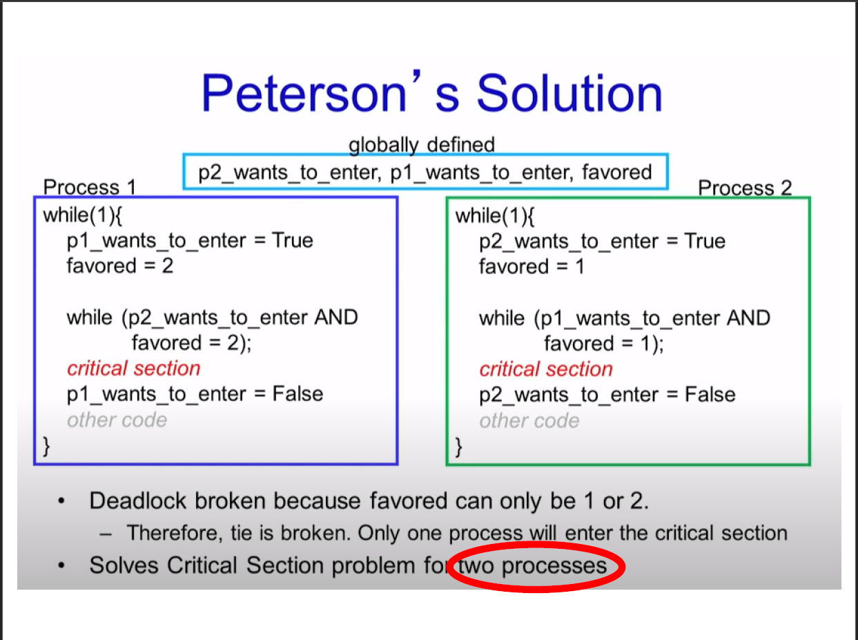 Solved if process 1 start and a context switch happen after | Chegg.com