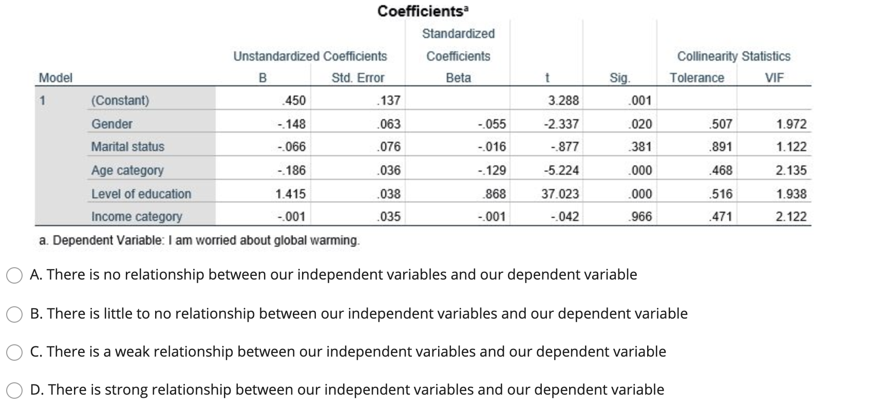 Solved MULTIPLE REGRESSION QUESTION: (Please see the SPSS | Chegg.com
