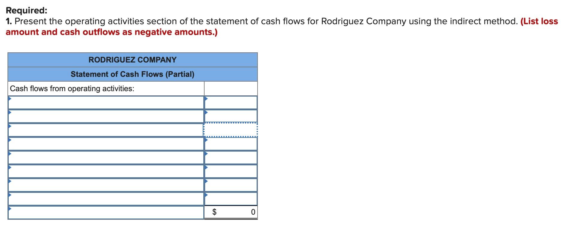 Solved E12-8 (Algo) Reporting and Interpreting Cash Flows | Chegg.com