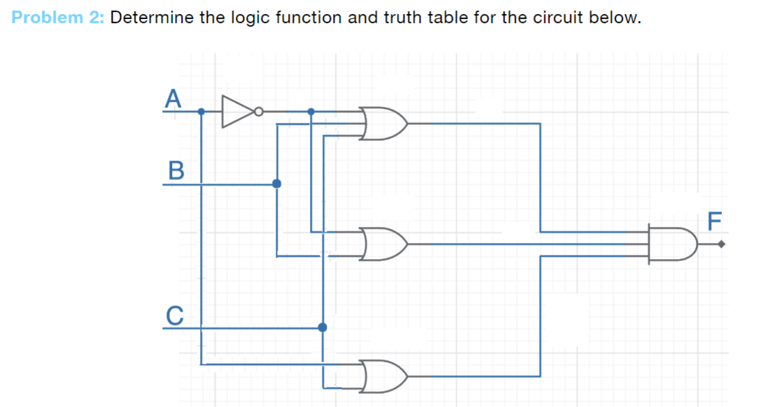 Solved Problem 2: Determine the logic function and truth | Chegg.com