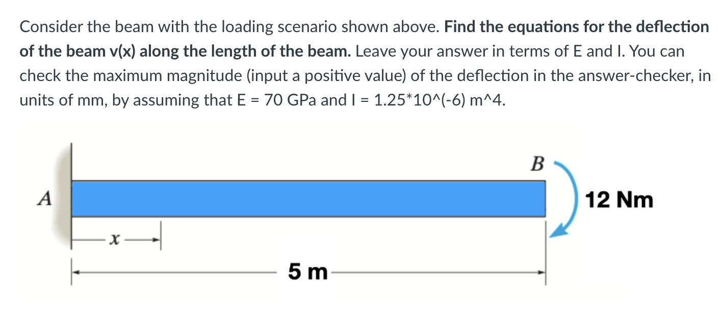 Solved Consider the beam with the loading scenario shown | Chegg.com