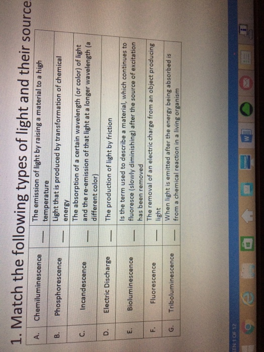 Solved 1. Match the following types of light and their | Chegg.com