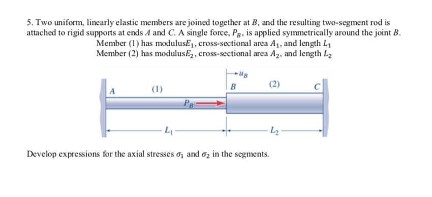Solved 5. Two uniform, linearly elastic members are joined | Chegg.com