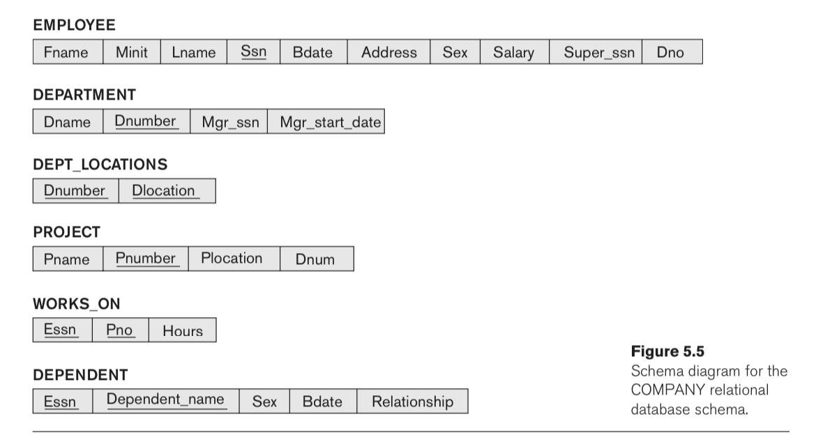Solved In SQL, specify the following queries on the COMPANY | Chegg.com