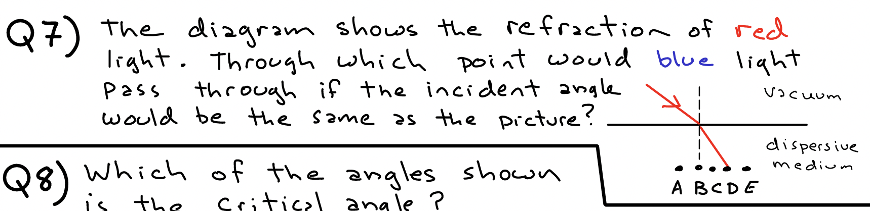 Solved Q7) ﻿The diagram shows the refraction of redlight. | Chegg.com