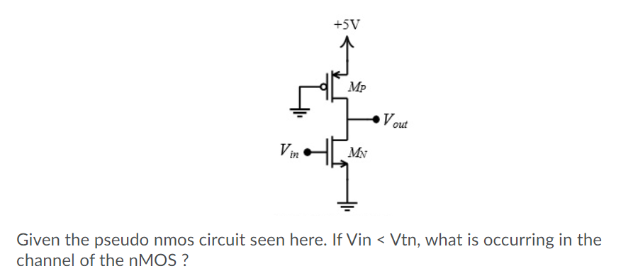 Solved +5V Мр V out MN Given the pseudo nmos circuit seen | Chegg.com