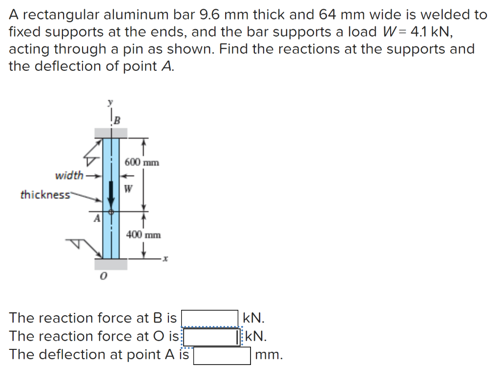 Solved A rectangular aluminum bar 9.6 mm thick and 64 mm | Chegg.com