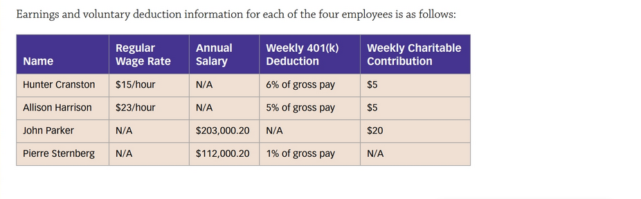 Solved During 2019 four individuals are employed by Ellipses | Chegg.com