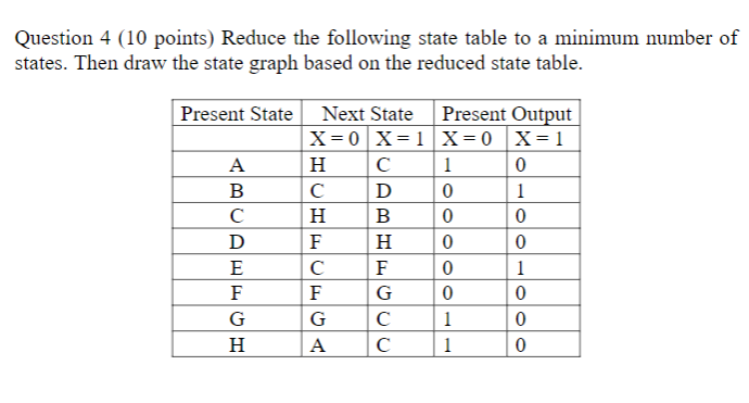 Solved Question 4 (10 points) Reduce the following state | Chegg.com