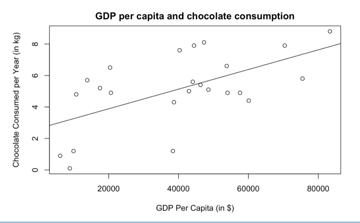 Solved The scatterplot below shows the relationship, per | Chegg.com