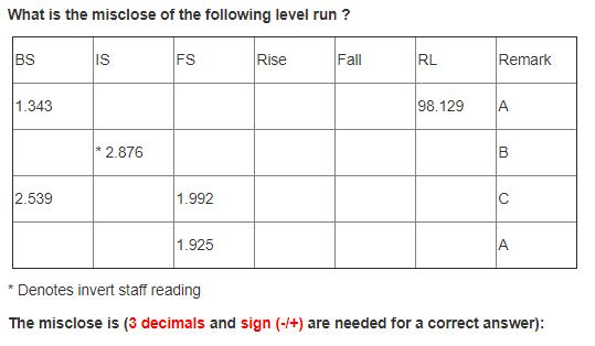 Solved What is the misclose of the following level run ? BS | Chegg.com