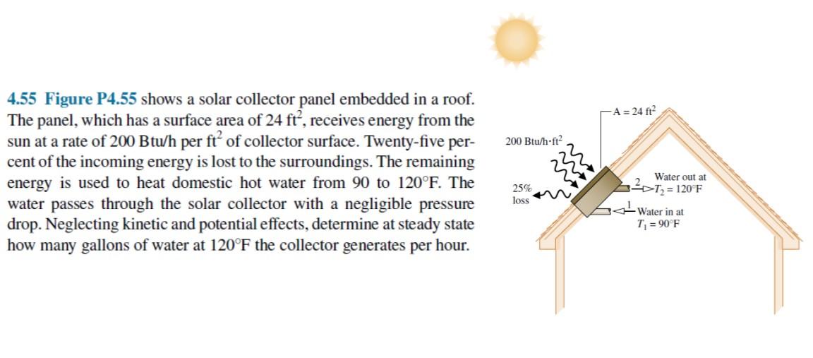 Solved 4.55 Figure P4.55 shows a solar collector panel | Chegg.com