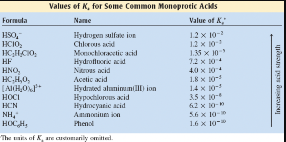 Solved Consider a solution formed by mixing 46.0 mL of 0.100 | Chegg.com