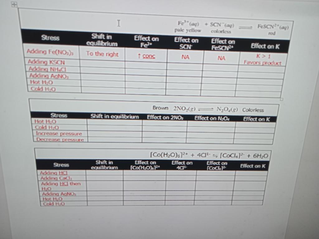 Solved I FeSOV (1) mod Suess Effect on Shift in equilibrium | Chegg.com