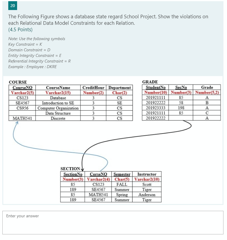 Solved 20 The Following Figure shows a database state regard | Chegg.com