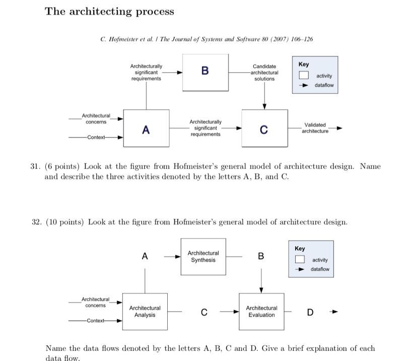 The architecting process C. Hofmeister et al. / The | Chegg.com