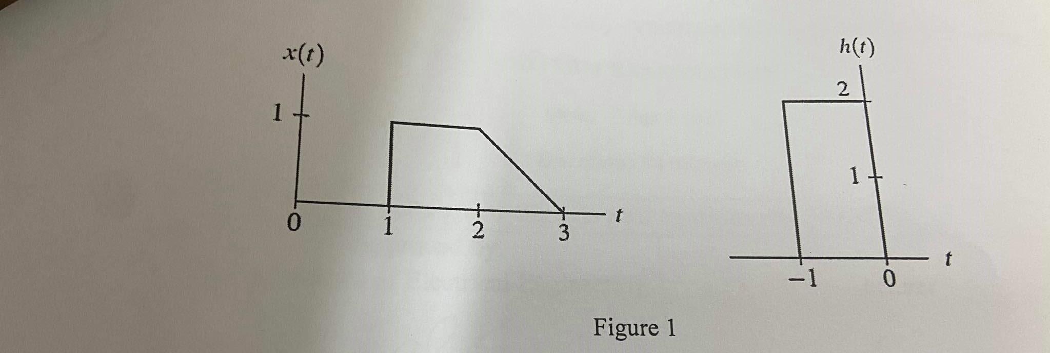 Solved Question 4. [20 marks] Using graphical method, for | Chegg.com