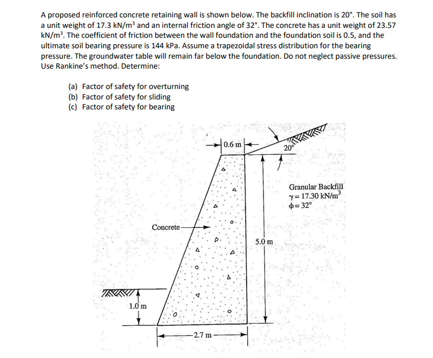 Solved A proposed reinforced concrete retaining wall is | Chegg.com