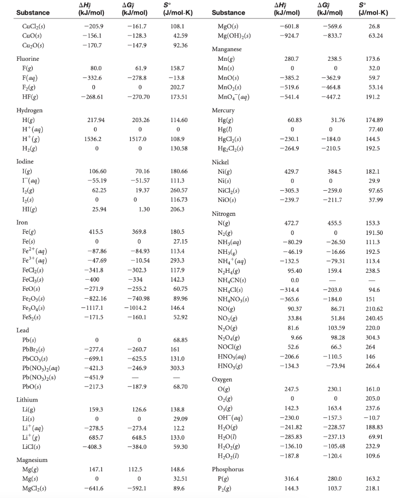 Solved Using values from Appendix C of your textbook, | Chegg.com