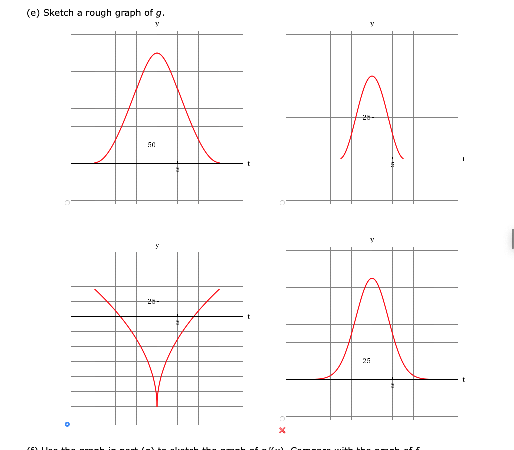 Solved Let g(x) = flt) dt, where f is the function whose | Chegg.com
