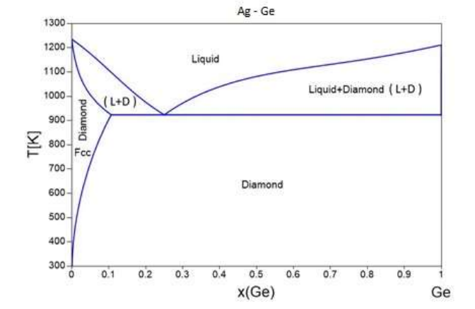 Solved (d) With use of the provided Ag-Ge phase diagram, fig | Chegg.com