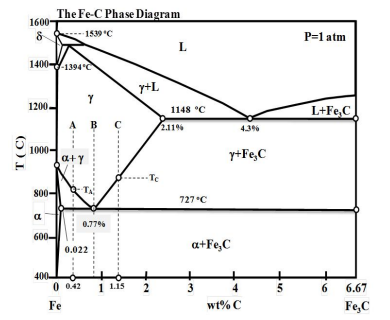 Solved What percentage of Alloy B is proeutectoid ferrite, | Chegg.com