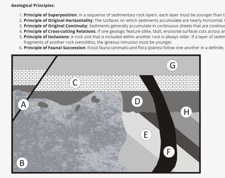 Solved Explains the sequence of events in your list and | Chegg.com