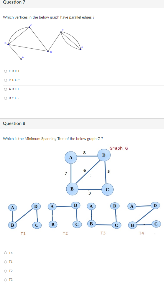 Solved Which vertices in the below graph have parallel | Chegg.com