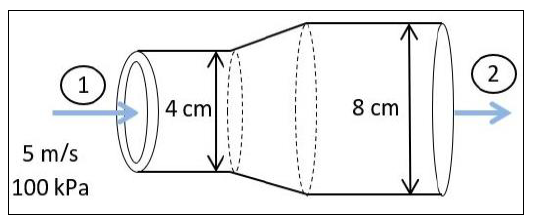 Solved The 4 cm diameter horizontal pipe is joined with the | Chegg.com