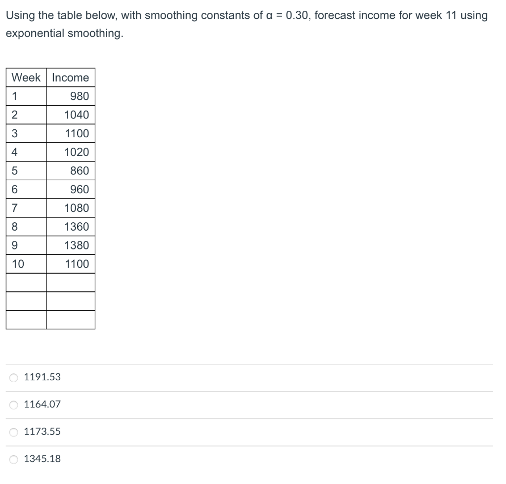 Solved Using the table below, with smoothing constants of a | Chegg.com
