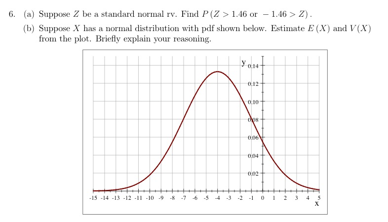 Solved 6. (a) Suppose Z be a standard normal rv. Find P(Z > | Chegg.com