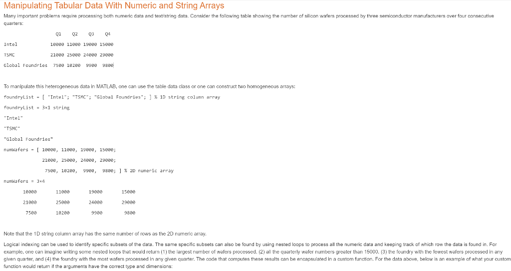 Manipulating Tabular Data With Numeric and String | Chegg.com Manipulating Tabular Data With Numeric and String | Chegg.com