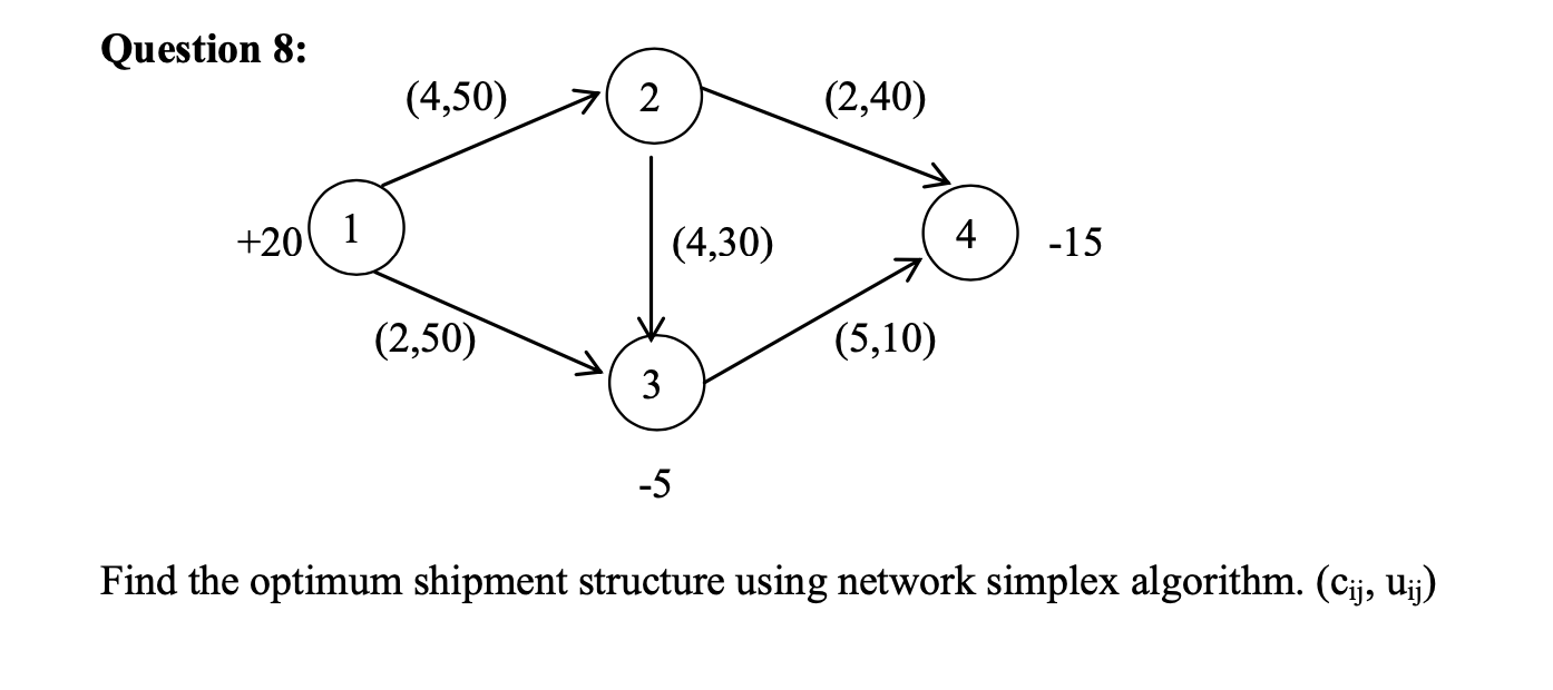 Solved Ques Find the optimum shipment structure using | Chegg.com