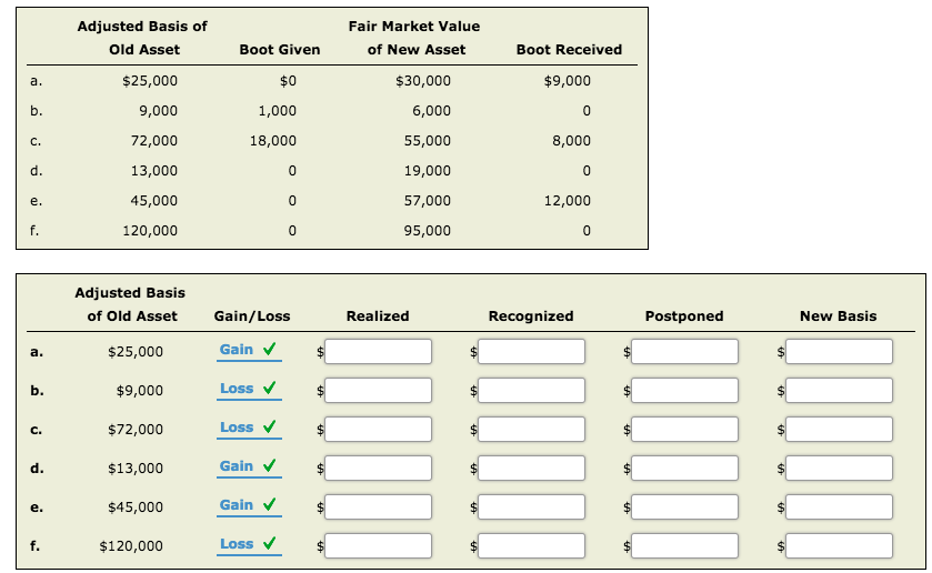Solved Adjusted Basis of Fair Market Value Old Asset $25,000 | Chegg.com
