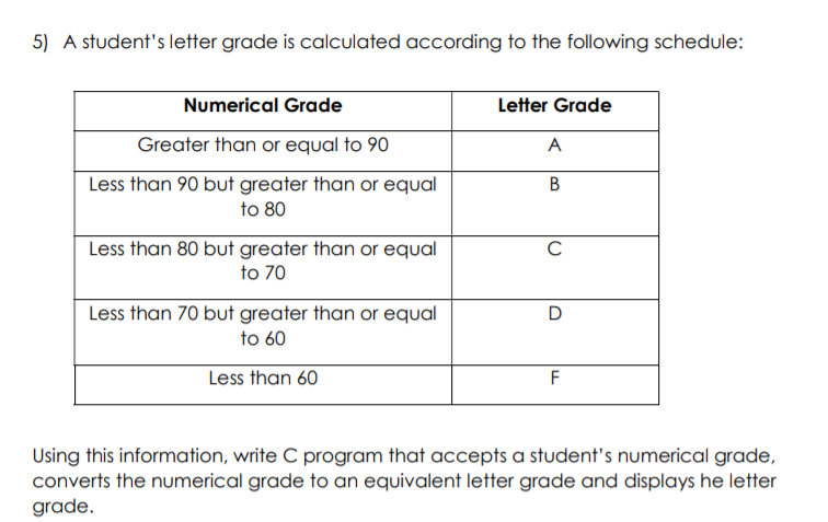 Solved 5) A student's letter grade is calculated according | Chegg.com