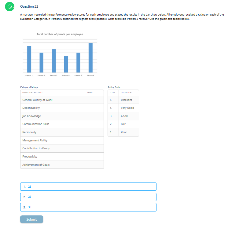 Solved Question 52 A Manager Recorded The Performance Review 