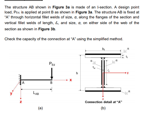 Solved The structure AB shown in Figure 3a is made of an | Chegg.com