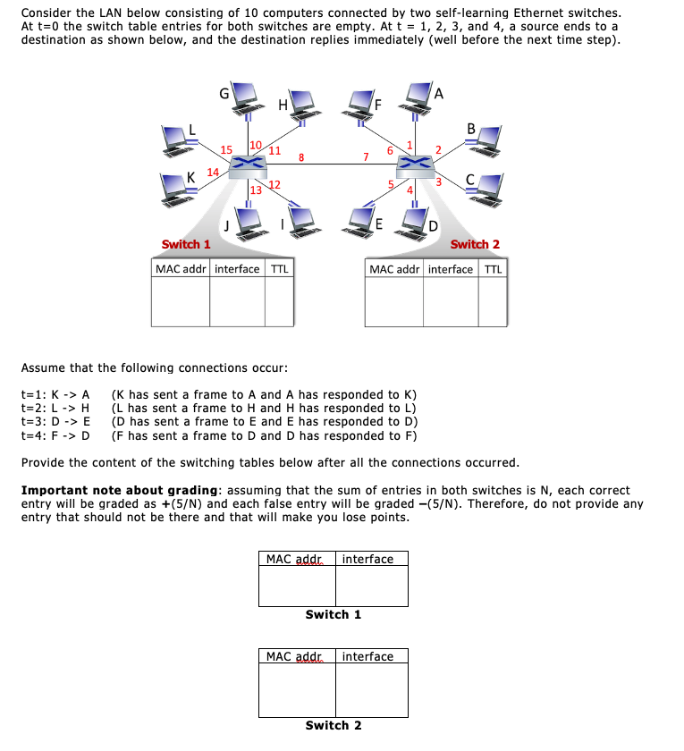 Solved Consider the LAN below consisting of 10 computers | Chegg.com