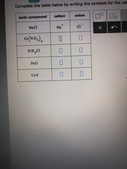 Solved complete the table below by writing the symbols for | Chegg.com