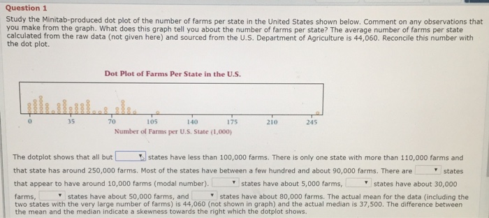Solved Question 1 Study the Minitab-produced dot plot of the | Chegg.com