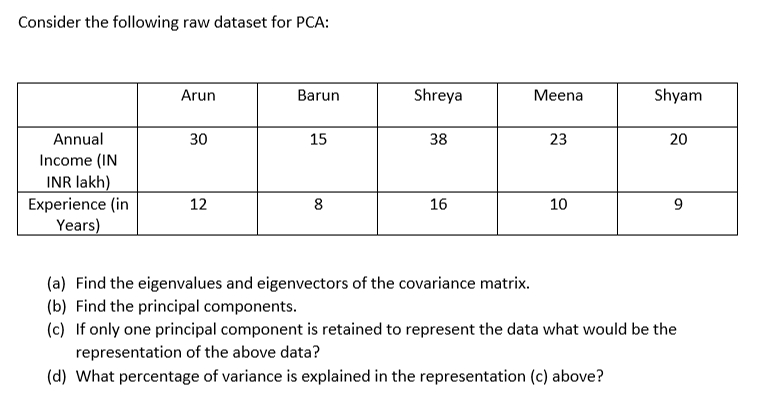 Solved Consider the following raw dataset for PCA:(a) ﻿Find | Chegg.com