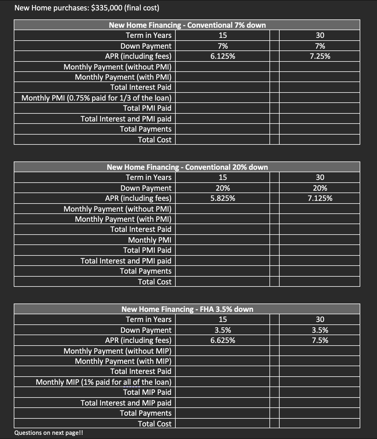 Solved Answer the questions under the charts using the | Chegg.com