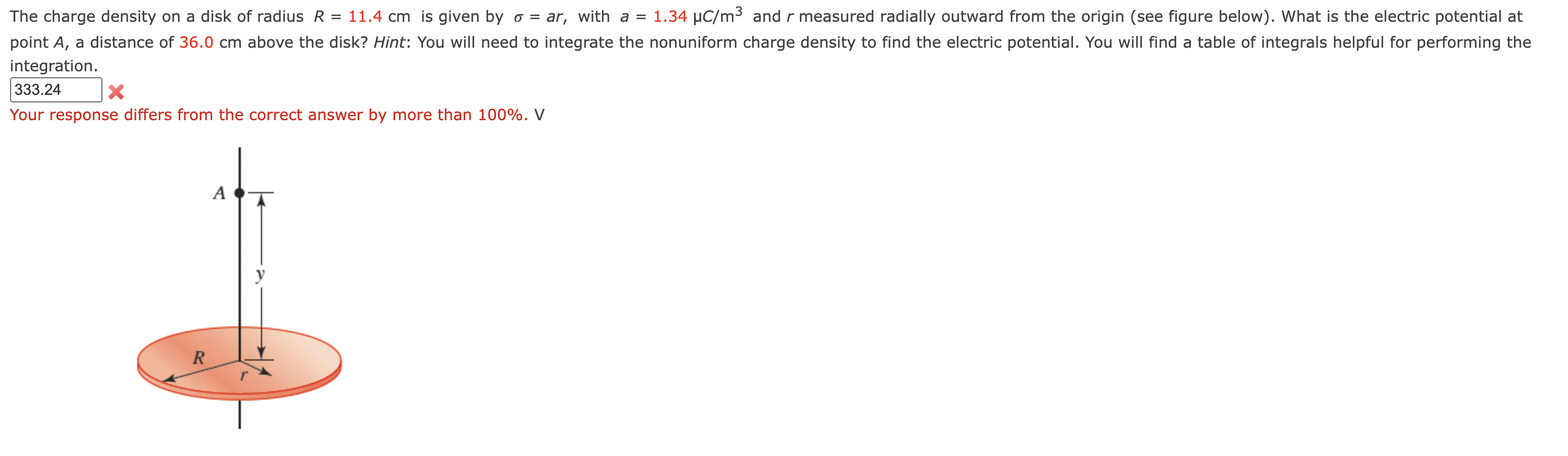 Solved integration. Your response differs from the correct | Chegg.com
