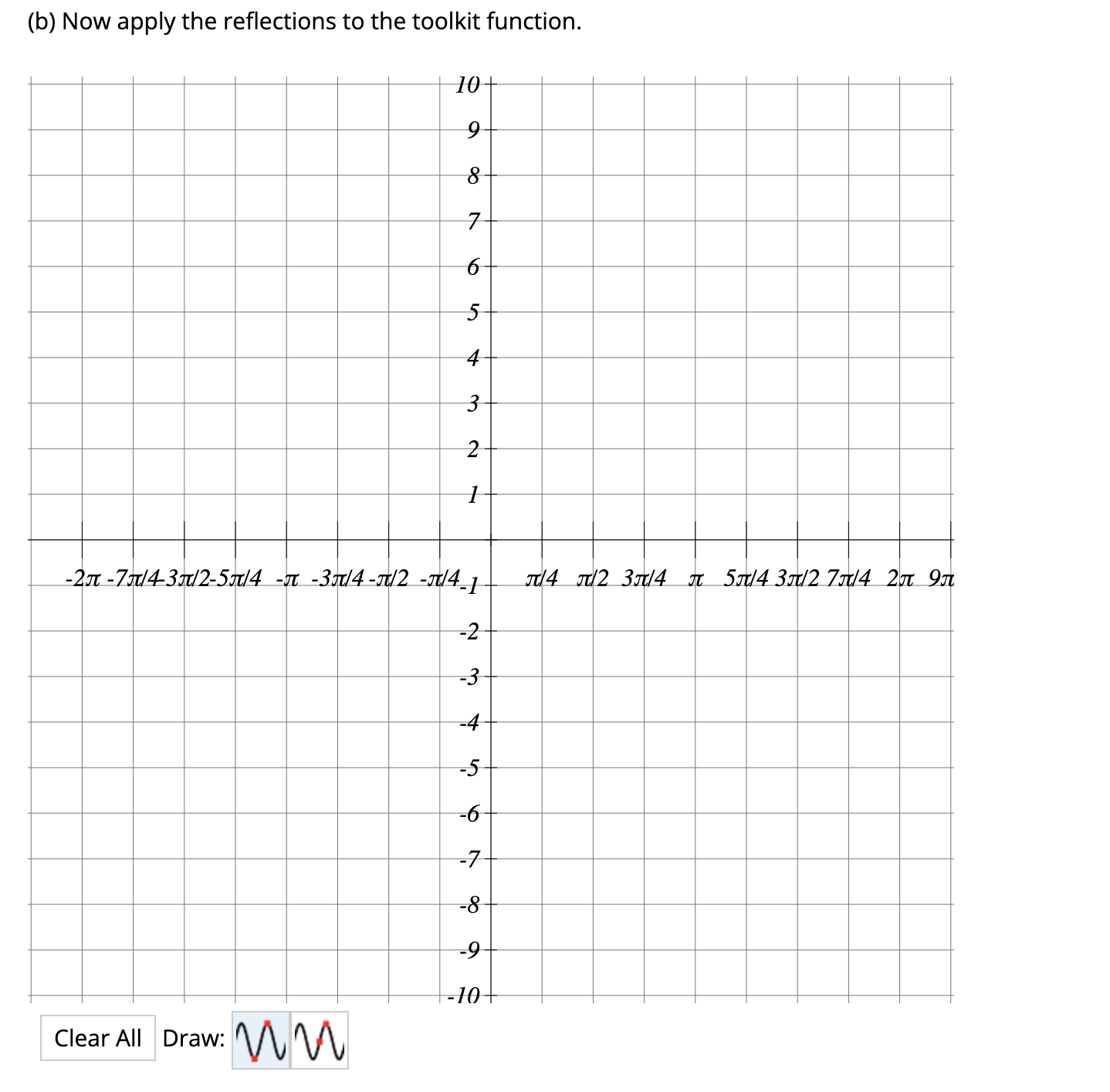 Graph y=−3cos(2x−2n)−2 by following the steps below. | Chegg.com
